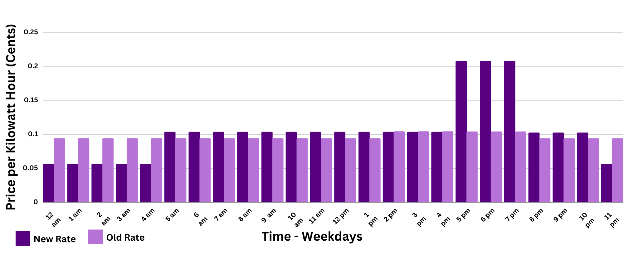 Residential Rate Update | Hendricks Power